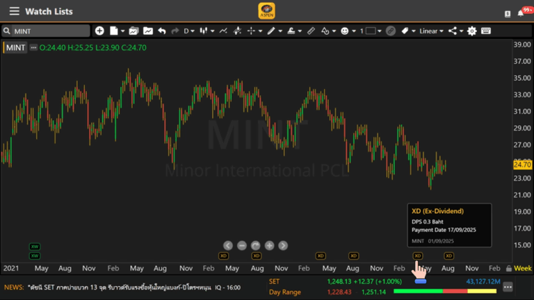 Aspen Chart | ฟังก์ชันกราฟเทคนิคอลเพื่อการวิเคราะห์ขั้นสูง