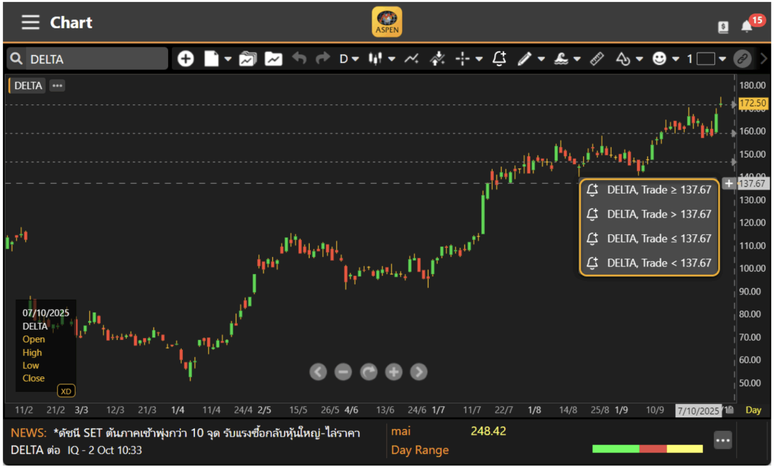 Aspen Chart | ฟังก์ชันกราฟเทคนิคอลเพื่อการวิเคราะห์ขั้นสูง